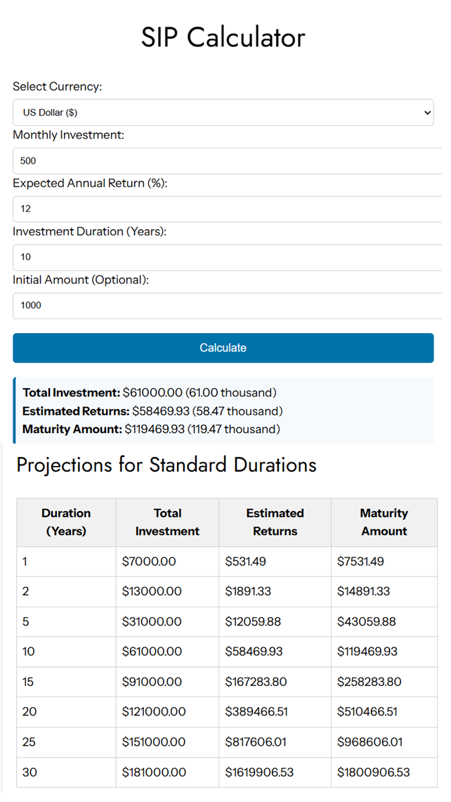SIP Calculator India | Investments for Life-Changing Wealth